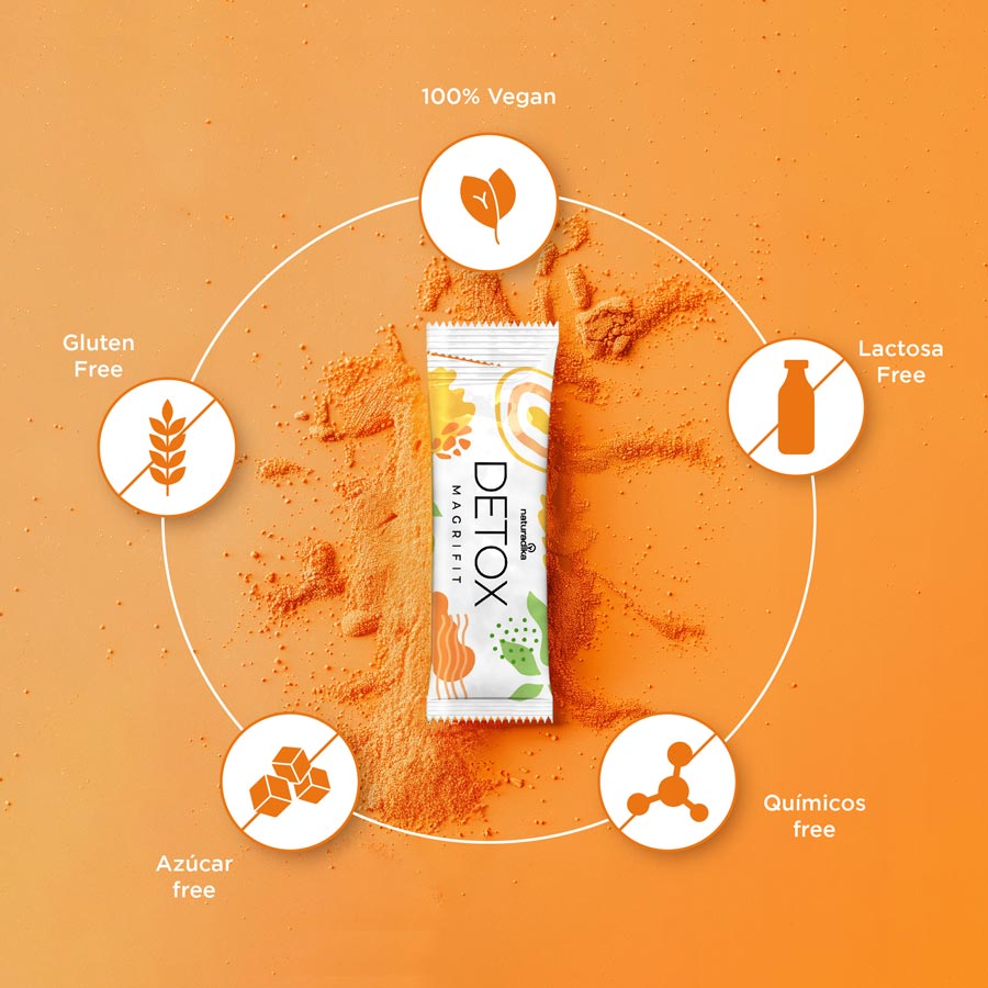El Mejor Detox Drenante y Depurativo | Magrifit Detox